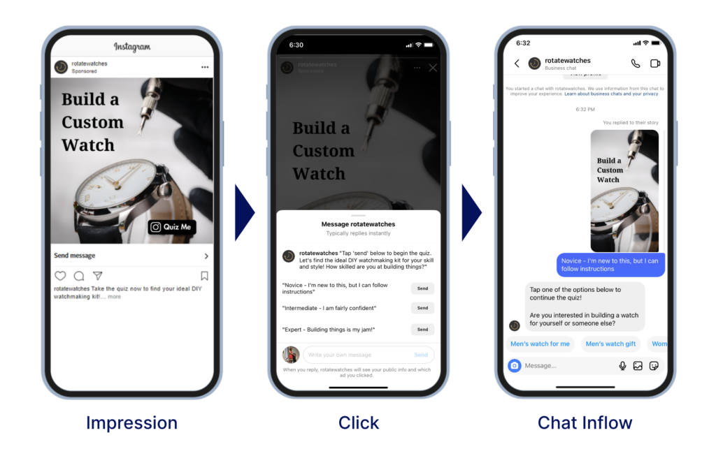 Maximizing Engagement: A Deep Dive into Chatbot Performance Metrics ...