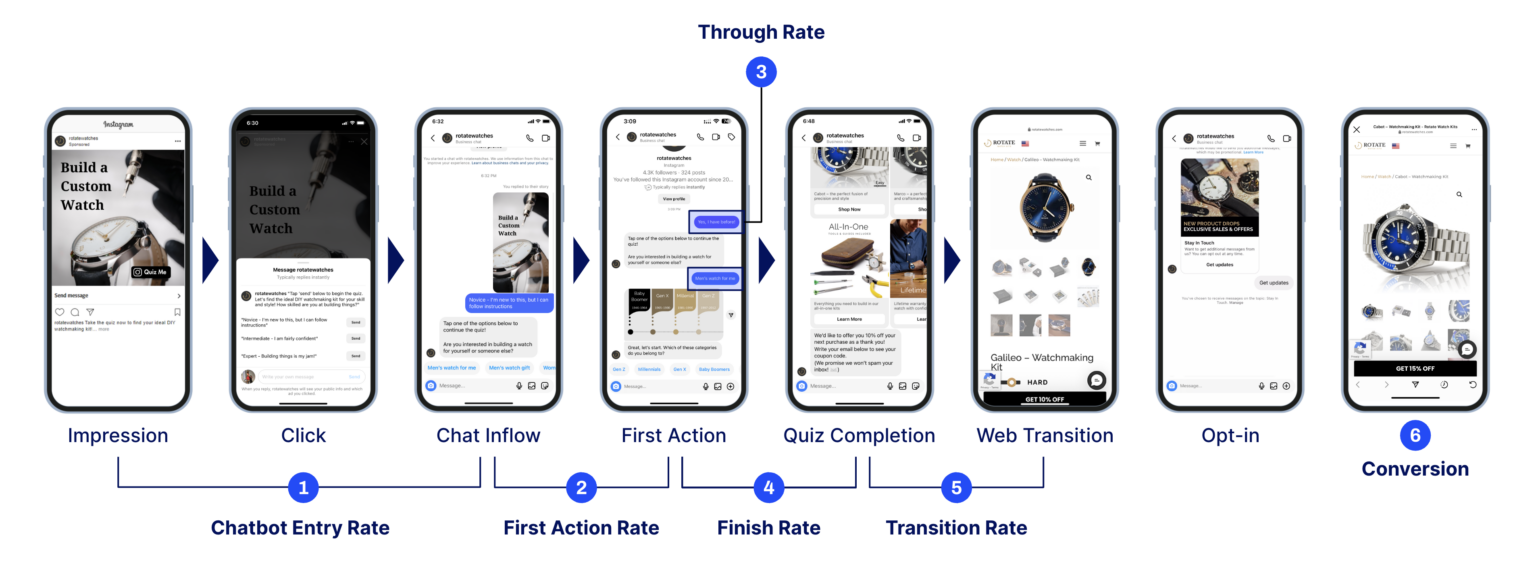Maximizing Engagement: A Deep Dive into Chatbot Performance Metrics ... Maximizing Engagement: A Deep Dive into Chatbot Performance Metrics ...