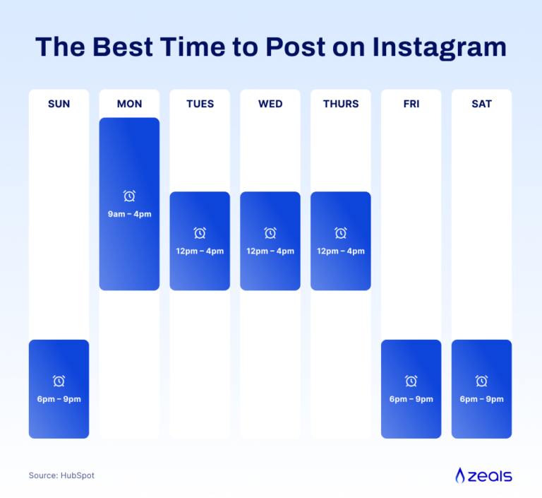 When Should You Post on Instagram? - ZEALS.ai