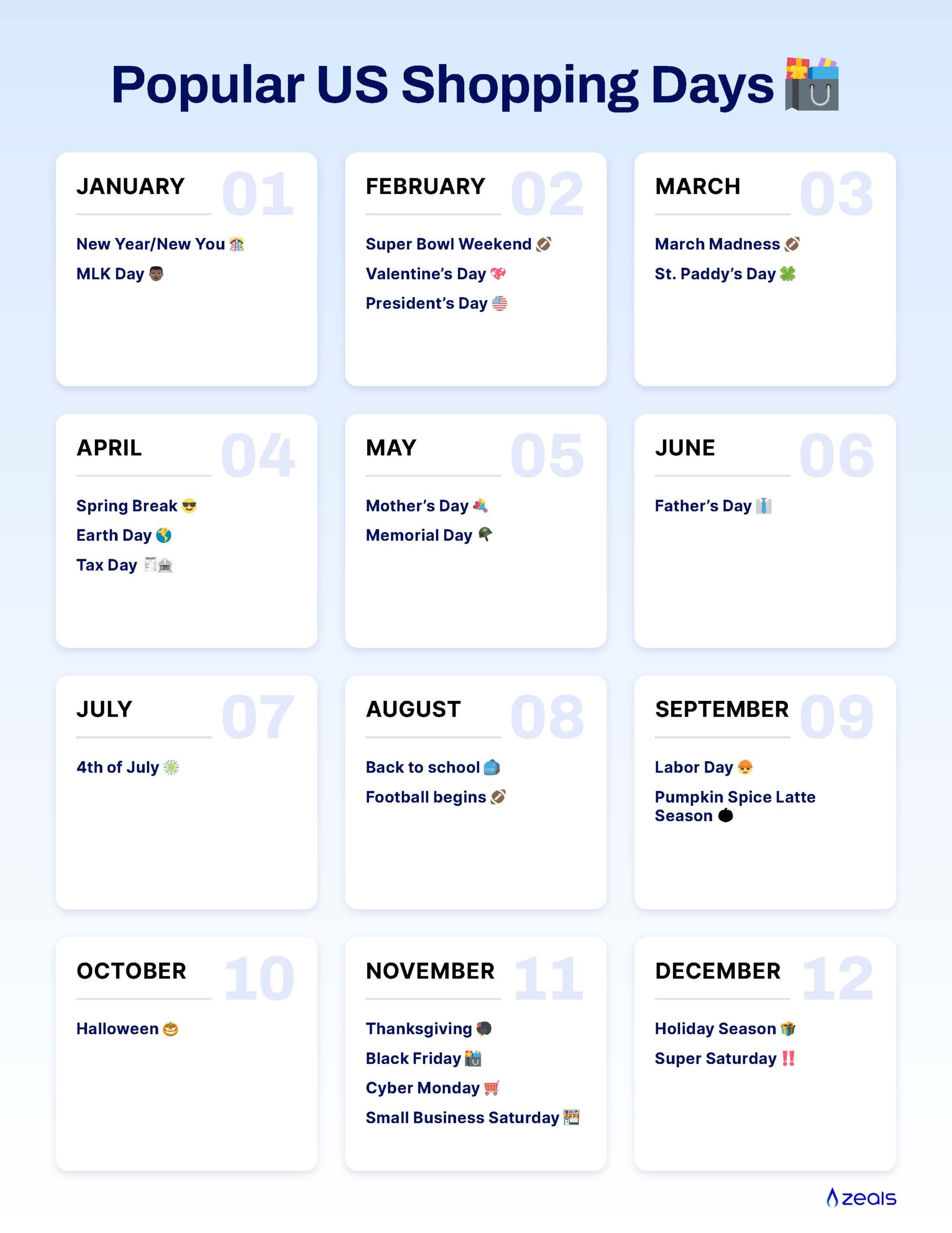 Popular US Retail Shopping Days - ZEALS.ai
